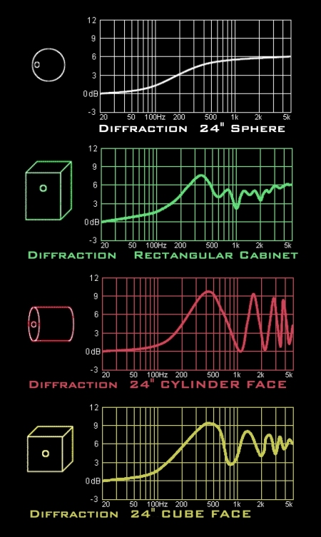 Diffraction Information And Graphs